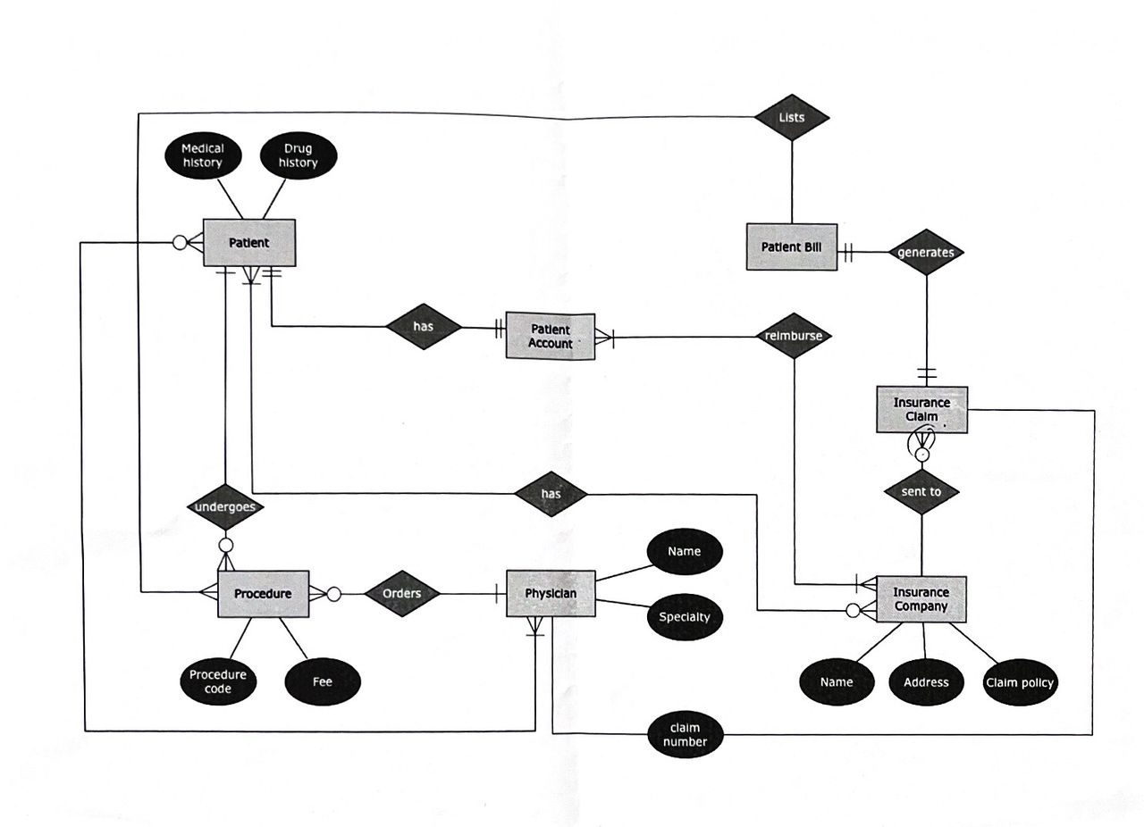 Dbs101_unit2 | Nyendrak Yoezer Zangmo