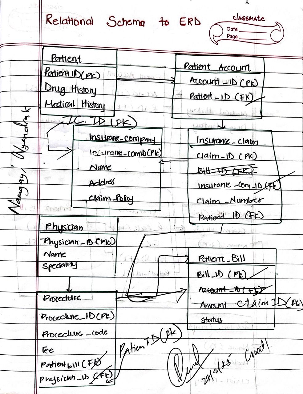 Dbs101_unit2 | Nyendrak Yoezer Zangmo