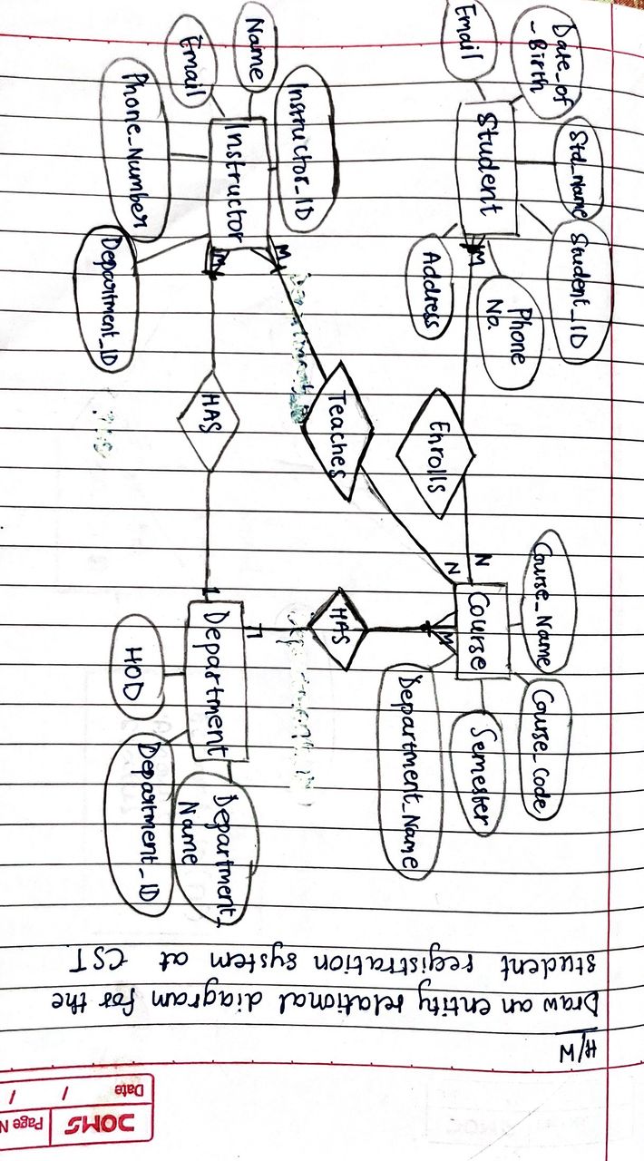 Dbs101_unit2 | Nyendrak Yoezer Zangmo
