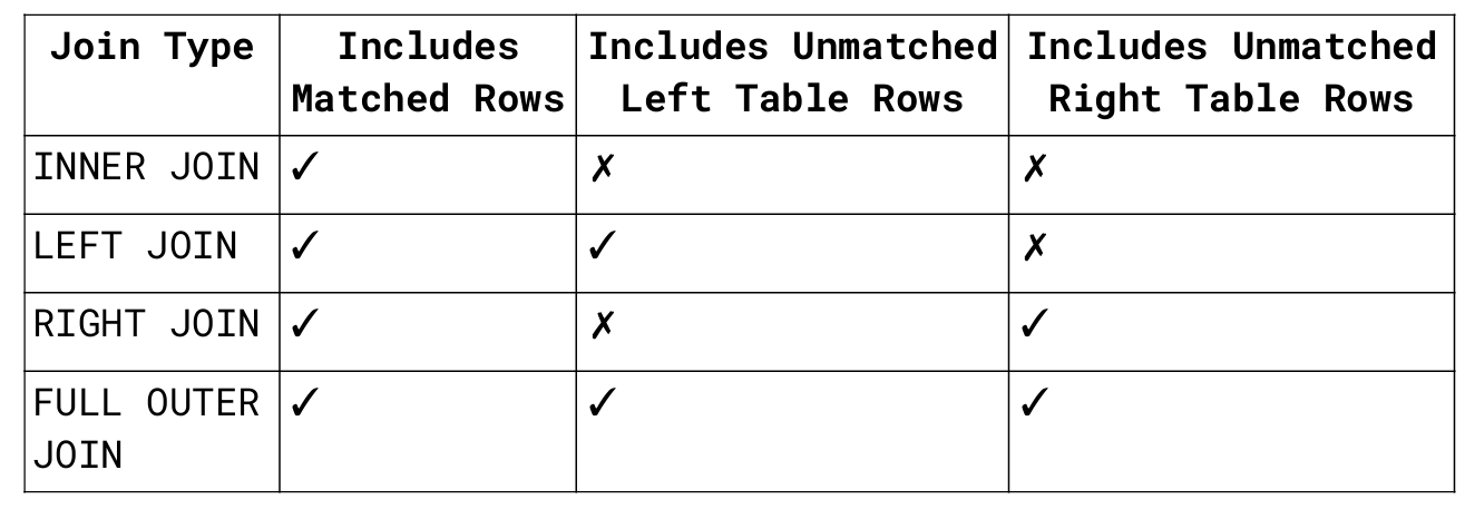 Dbs101_unit4 | Nyendrak Yoezer Zangmo